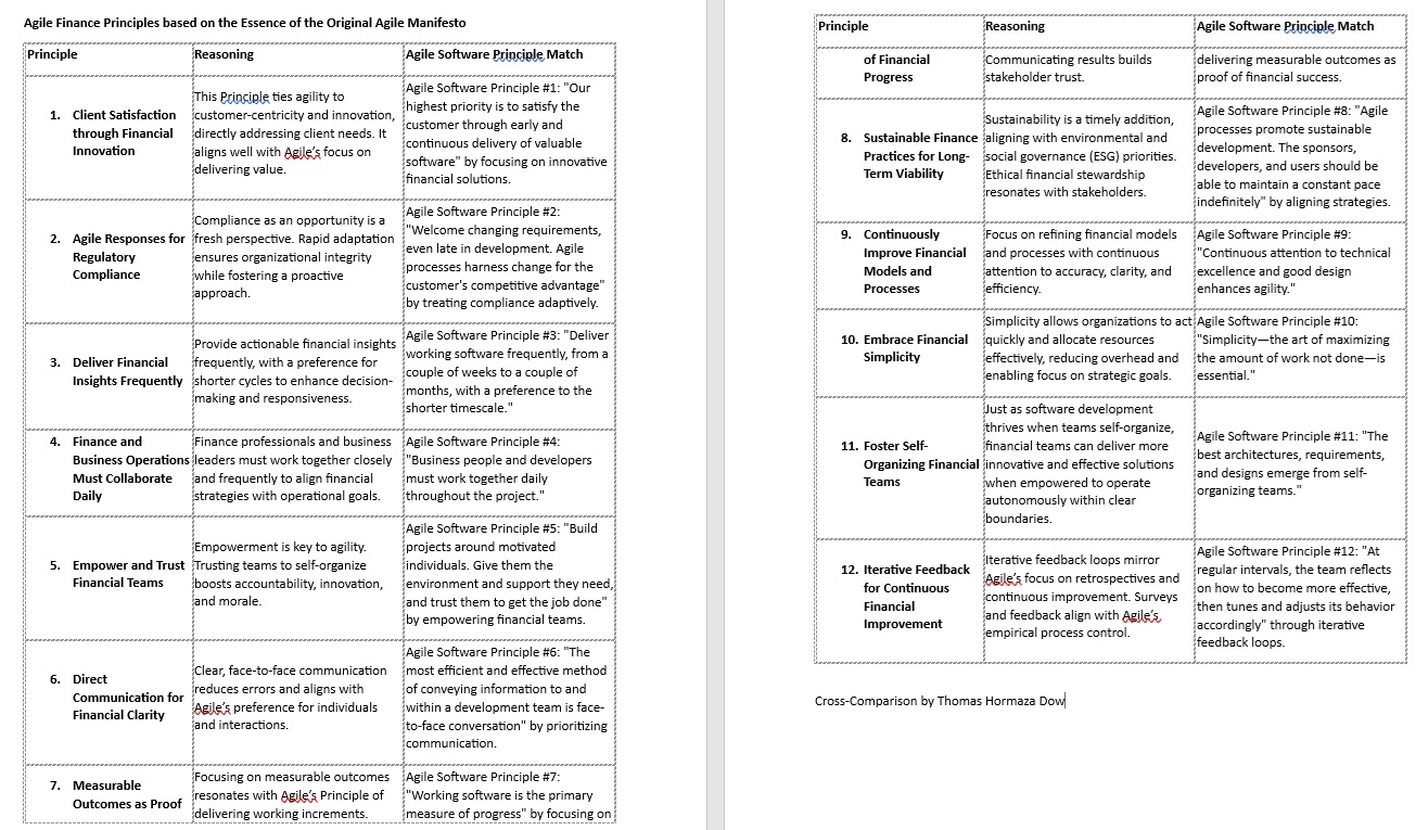 Agile Finance Manifesto - Business Agility+AI